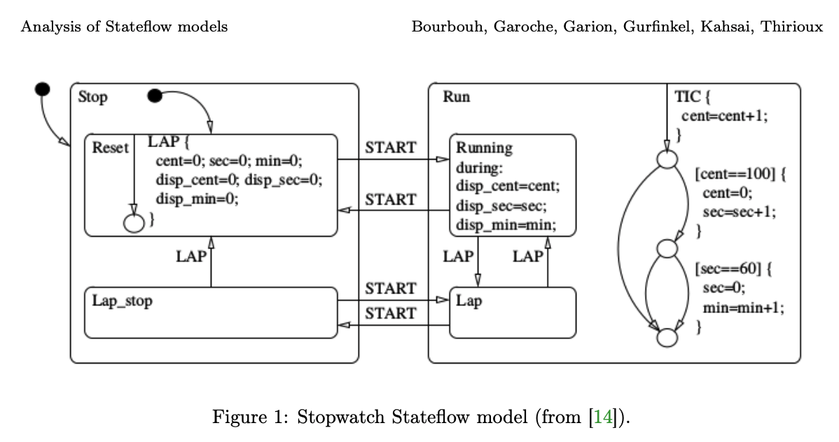 Stateflow automaton compilation / Compilation d'automates Stateflow ...